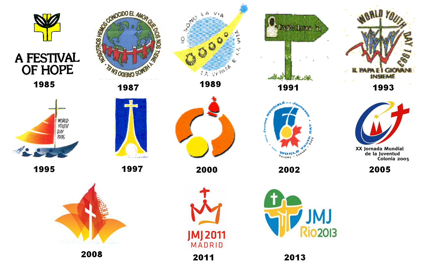 30 ans de JMJ